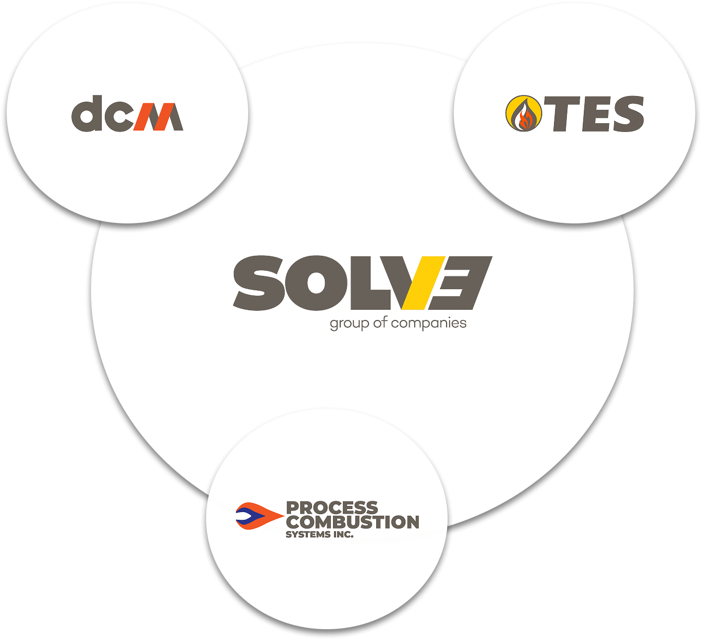 About - TES Group